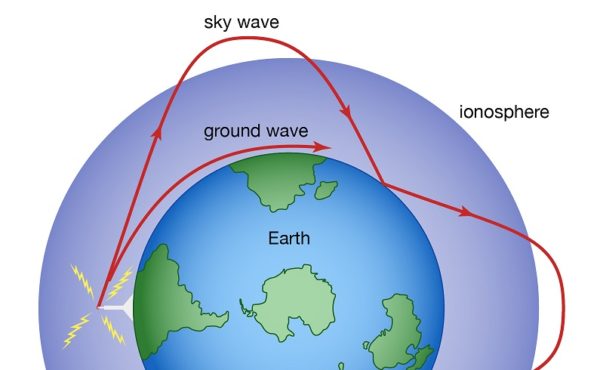 What is Ham Radio – [FREE DOWNLOAD – Tips for Passing the Ham Radio ...
